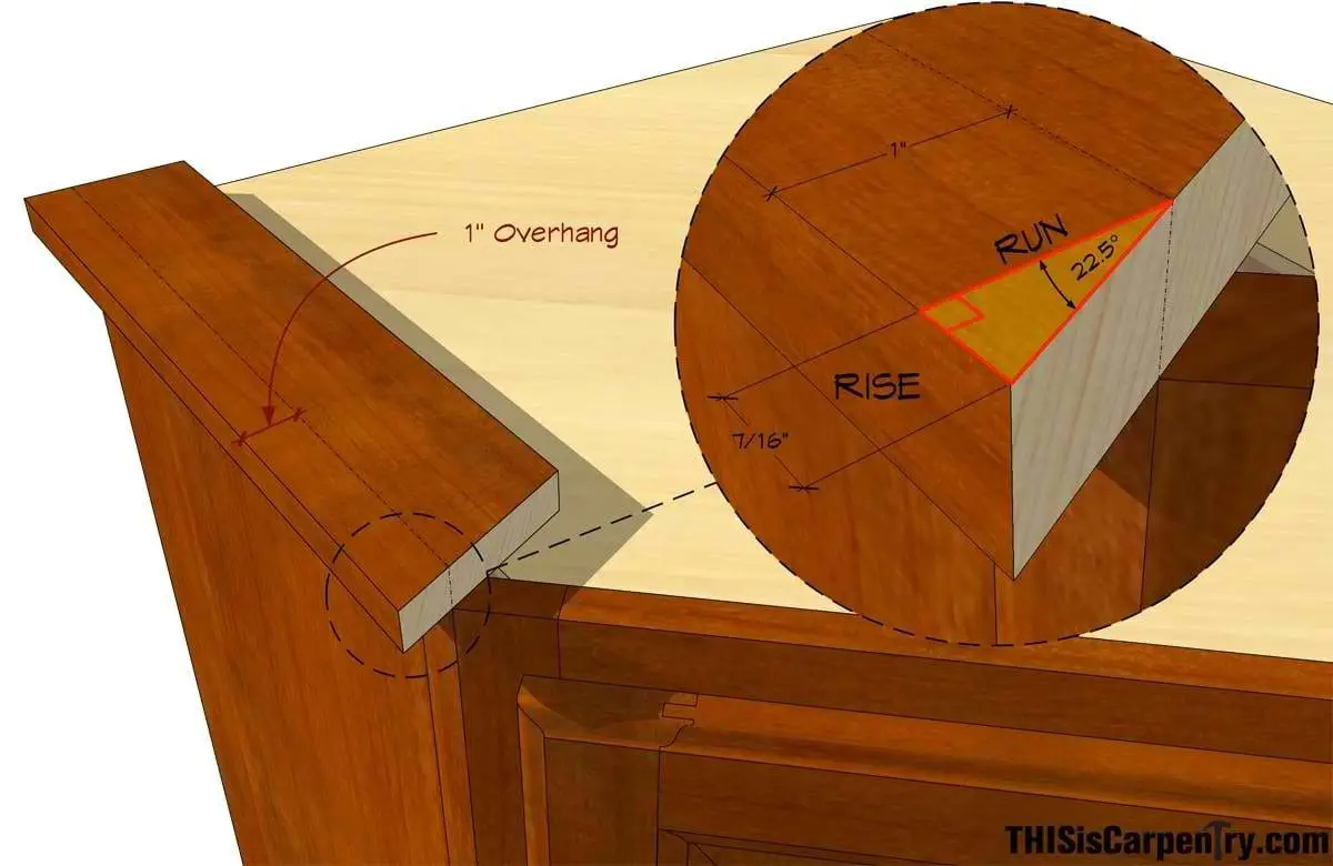 How To Join Two Pieces Of Wood At A 45 Degree Angle | Cut The Wood