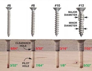 How To Screw Into Wood | Cut The Wood