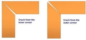 How To Join Two Pieces Of Wood At Right Angles | Cut The Wood