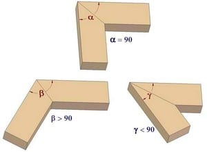 How To Join Two Pieces Of Wood At Right Angles | Cut The Wood